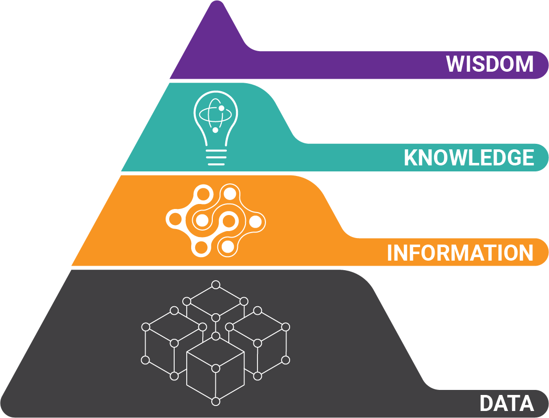 What Is A Data Science Workbench 7748